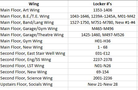 Fraser Heights Secondary Locker Assignment Software System